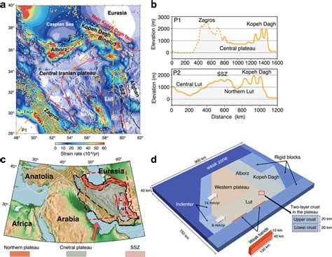 A Strain Rates Inverted From Gps Data Kreemer Et Al 2014 Red