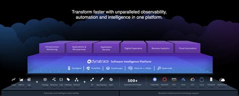 Lab Openshift W Dynatrace Introduction