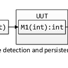 Overview Of Return Value Analysis Example Download Scientific Diagram