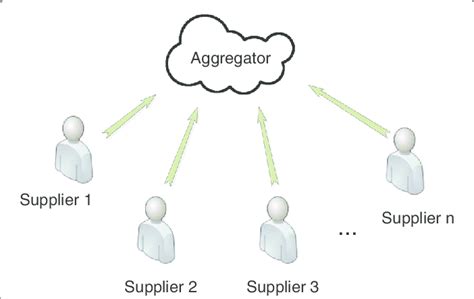 System Model Of Crowdsourcing Based Site Survey Download Scientific