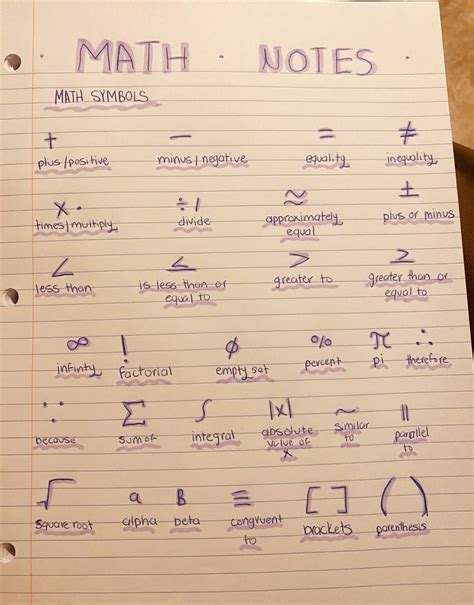 Math Aesthetic Notes Ideas