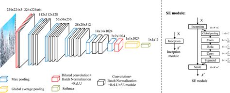 Classification Of Weather Phenomenon From Images By Using Deep Convolutional Neural Network