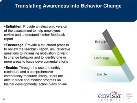 Emotional Intelligence View Ppt Download