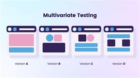 A B Testing Vs Multivariate Testing Whats The Difference Figpii Blog
