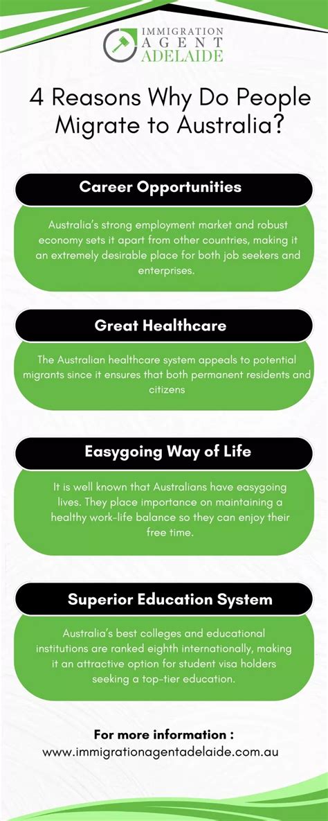 Ppt 4 Reasons Why Do People Migrate To Australia Powerpoint