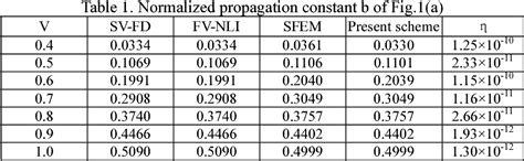 Figure 1 From Bi Boundary Fem Bem For Open Optical Waveguide Problems Semantic Scholar