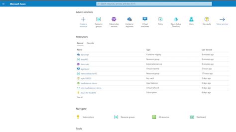 Dipu Singh ☁️ On Linkedin Kubernetes Azure Java Pipeline Searchingjob
