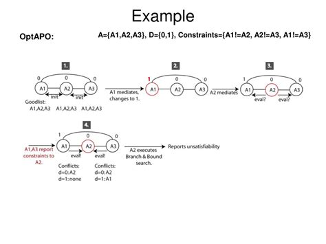 Ppt Impact Of Problem Centralization On Distributed Constraint Optimization Algorithms