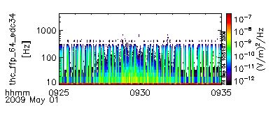 Python How To Make A Spectrum Plot Stack Overflow