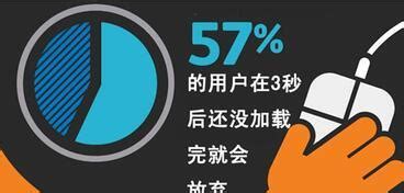 如何优化网站加载速度提高用户体验提升排名 SEO