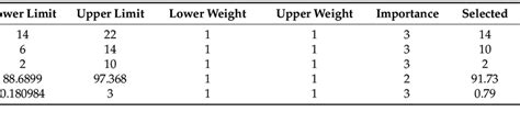 Optimization Of Multiple Parameters Download Scientific Diagram