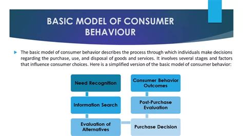 Basic Consumer Behaviour Model 6 Steps Explained In Easy Way