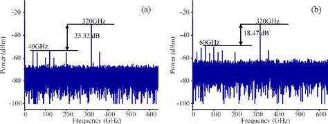 Figure 4 From Radio Over Fibre For Generation And Transmission32