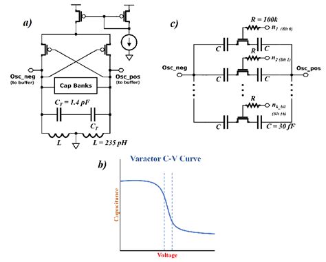 A PMOS Negative Gm Pair LC Core Oscillator Topology In A Capacitance Download Scientific