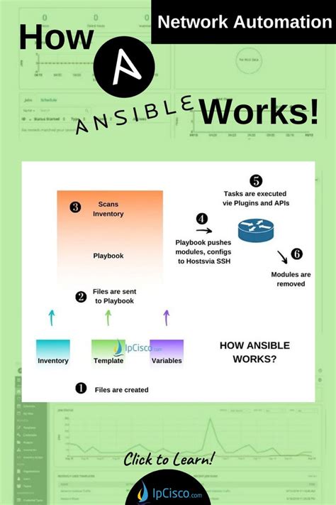 Unlocking The Power Of Ansible A Complete Guide