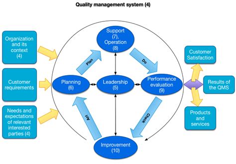 DIAGRAM Process Flow Diagram Iso MYDIAGRAM ONLINE