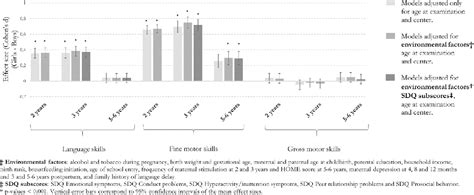 Figure 1 From Sex Differences In Psychomotor Development During The