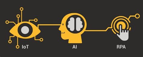 How Does Rpa Fit Into Modern Automation Solutions