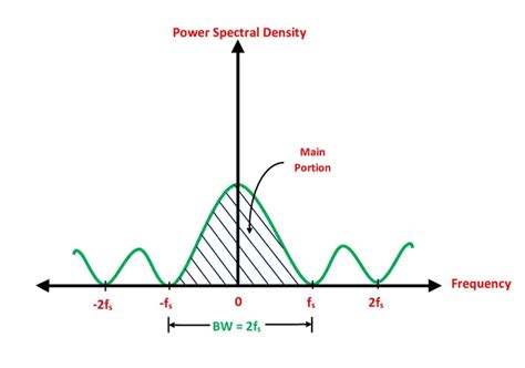 Quadrature Amplitude Modulation Qam What Is It Electrical4u Quadrature Amplitude Modulation Qam What Is It Electrical4u