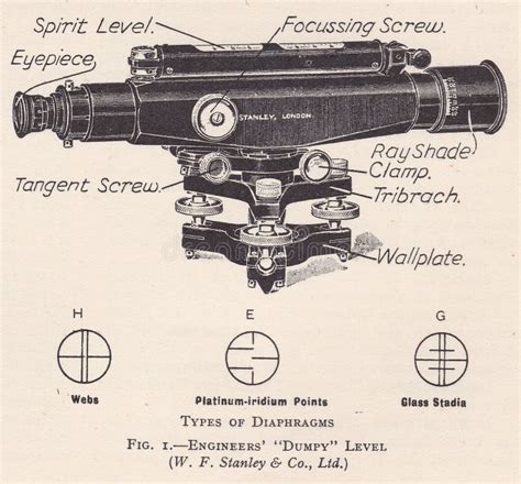 Vintage Diagram Of A Engineers` Dumpy Level Editorial Image Illustration Of Dumpy Reference