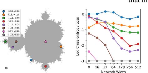Figure 1 From Relaxing The Kolmogorov Structure Function For Realistic