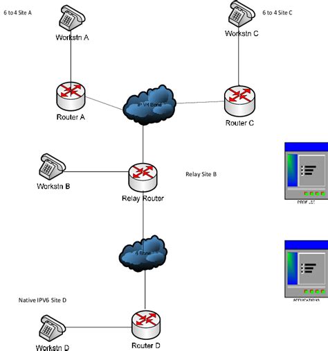IPv6 To IPv4 Tunneling Scenario Download Scientific Diagram