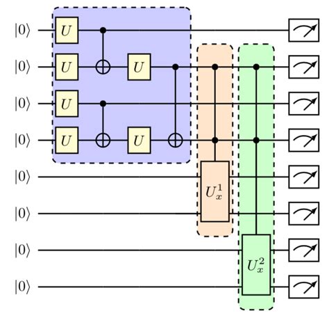 Parameterized Quantum Circuits