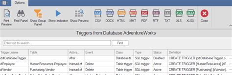 Sirkel Triggers Views Stored Procedures And Functions