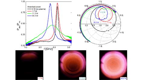 Microwave Plasma Sources Ferdinand Braun Institut