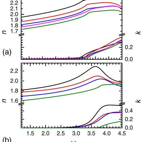 Conductivity Of The Superlattices As A Function Of The Siox Layer