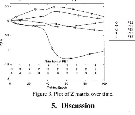 figure 3 from dynamic subgrouping in rtrl provides a faster o n sup 2