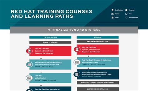 20 Things To Know For Becoming A Successful Linux System Administrator Artofit