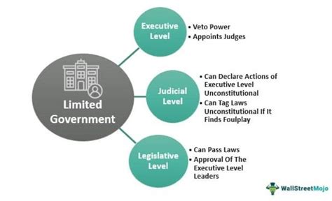 Limited Govt Symbol