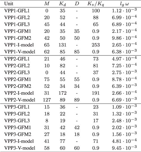 Figure 1 From Aggregated Model Of Virtual Power Plants For Transient Frequency And Voltage