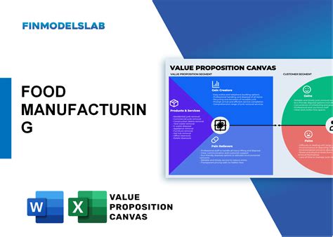 Food Manufacturing Value Proposition Canvas 2025