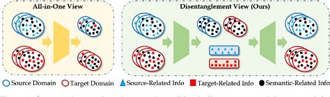Figure 1 From Unsupervised Video Domain Adaptation For Action