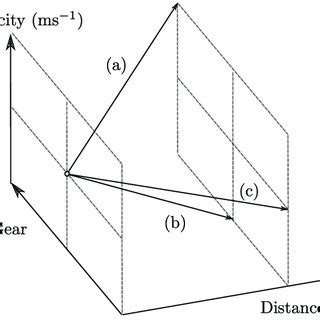 Dynamic Programming Software Overview Download Scientific Diagram