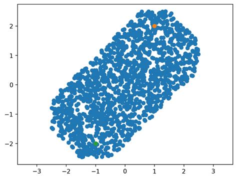 Faster Sampling Of Sum Of Infinity Norm Bounded Sets Valentin N Hartmann