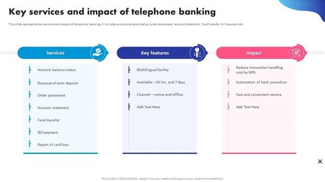 Key Services And Impact Of Telephone Banking Digital Banking System To