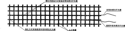 Method For Measuring Geogrid Deformation And Stress By Utilizing Fiber