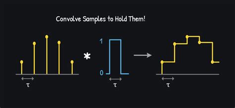 Switched Capacitor Analysis Rfic Design