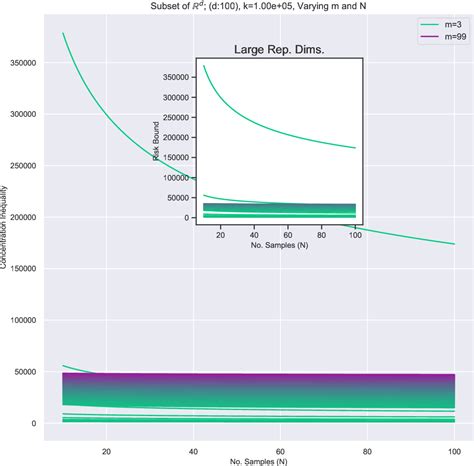 Figure 4 From Tighter Generalization Bounds On Digital Computers Via