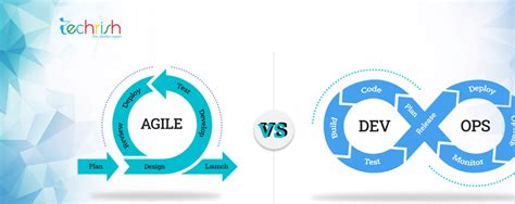 Agile Vs DevOps Techrish