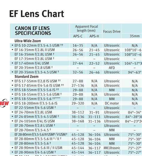 Canon Lens Chart Fm Forums