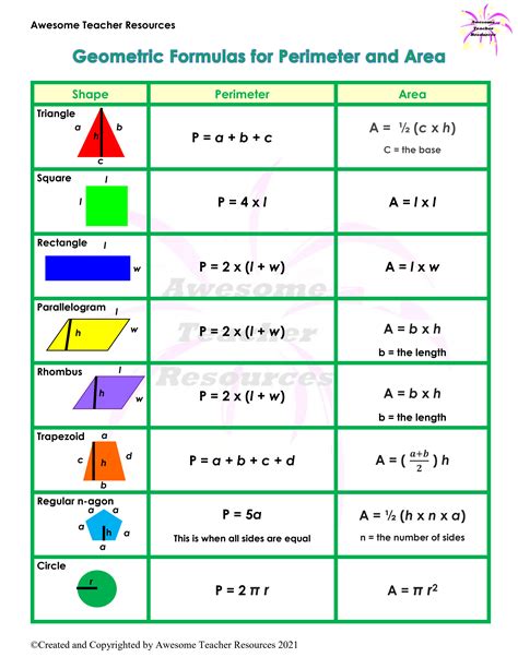 Geometric Formulas For Perimeter And Area Handout Area And Perimeter