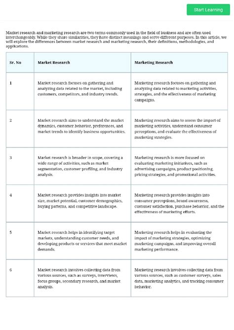 Learn Difference Between Market Research And Marketing Research Studocu