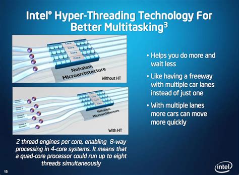 Intel Hyper Threading Technology Orbital Computers