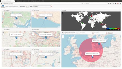 Misp Dashboard A Dashboard For A Real Time Overview Of Threat Intelligence From Misp Instances