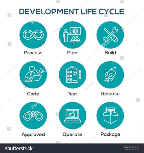 Development Operations Life Cycle Devops Icon Stock Vector Royalty Free 1698692566