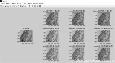 Image Processing Based On MATLAB Median Mean Gaussian Filtering